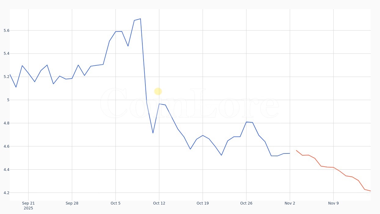 Bitget Token kısa vadeli fiyat tahmini