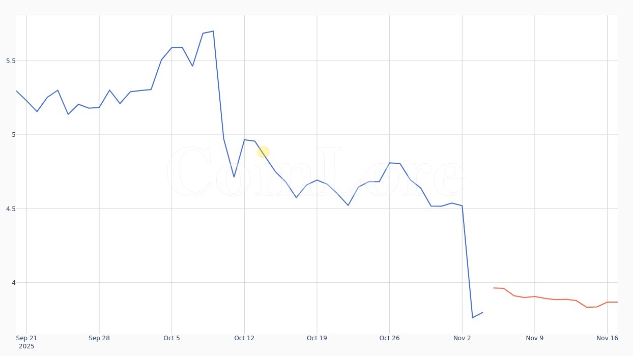 Predicción del precio a corto plazo de Bitget Token