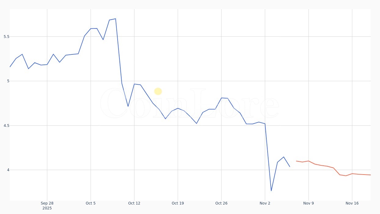 Predicción del precio a corto plazo de Bitget Token