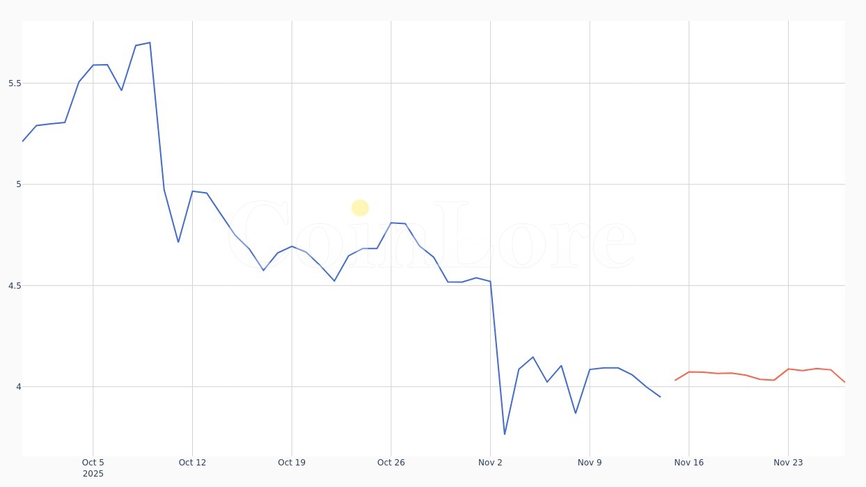 Bitget Token short-term price prediction