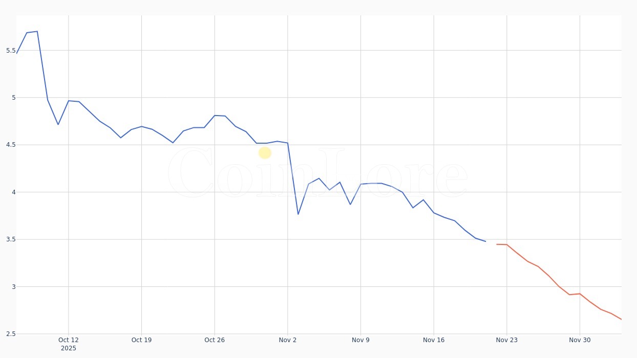Bitget Token kurzfristige Kurs prognose