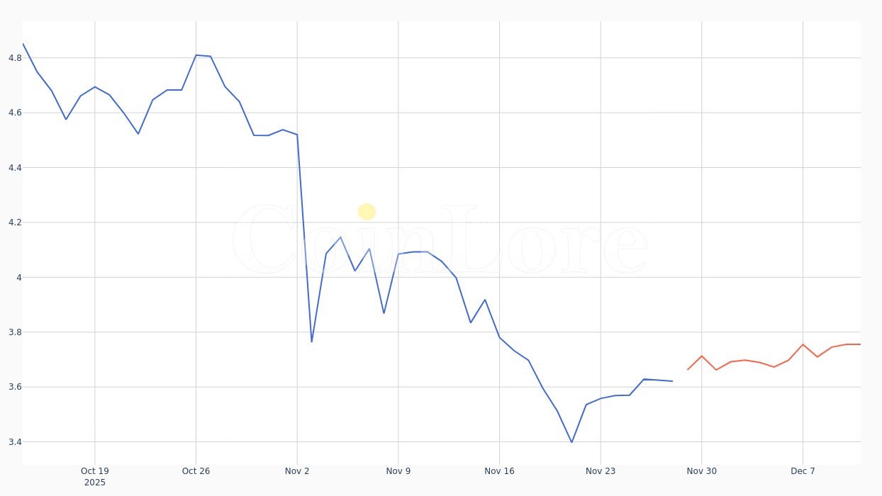 Bitget Token short-term price prediction