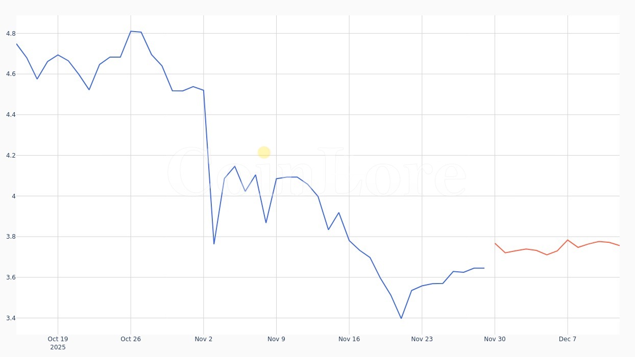 Bitget Token краткосрочный прогноз курса