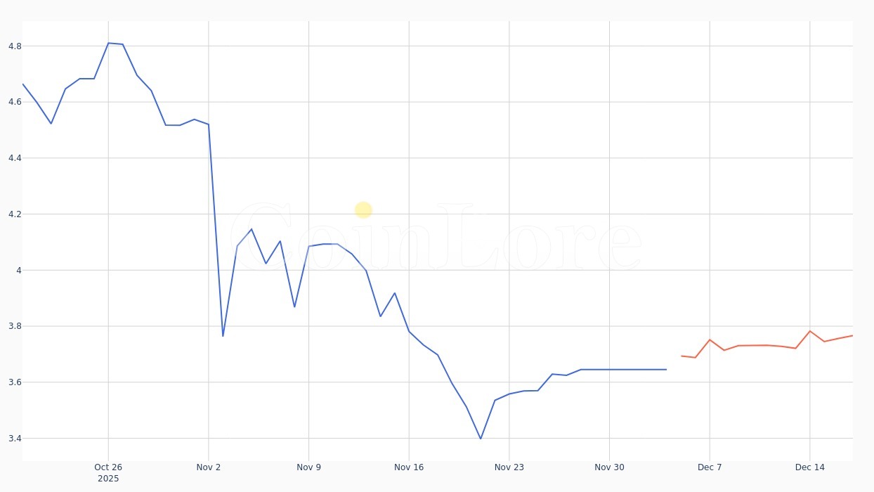 Bitget Token short-term price prediction