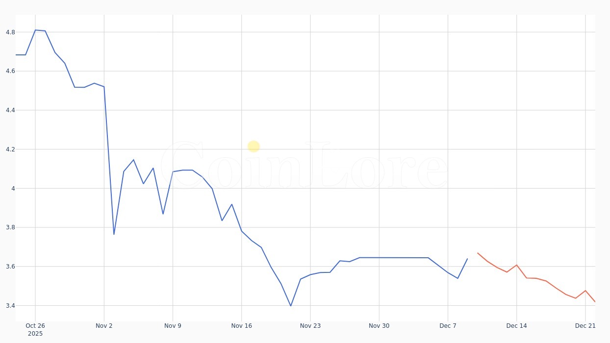 Bitget Token short-term price prediction