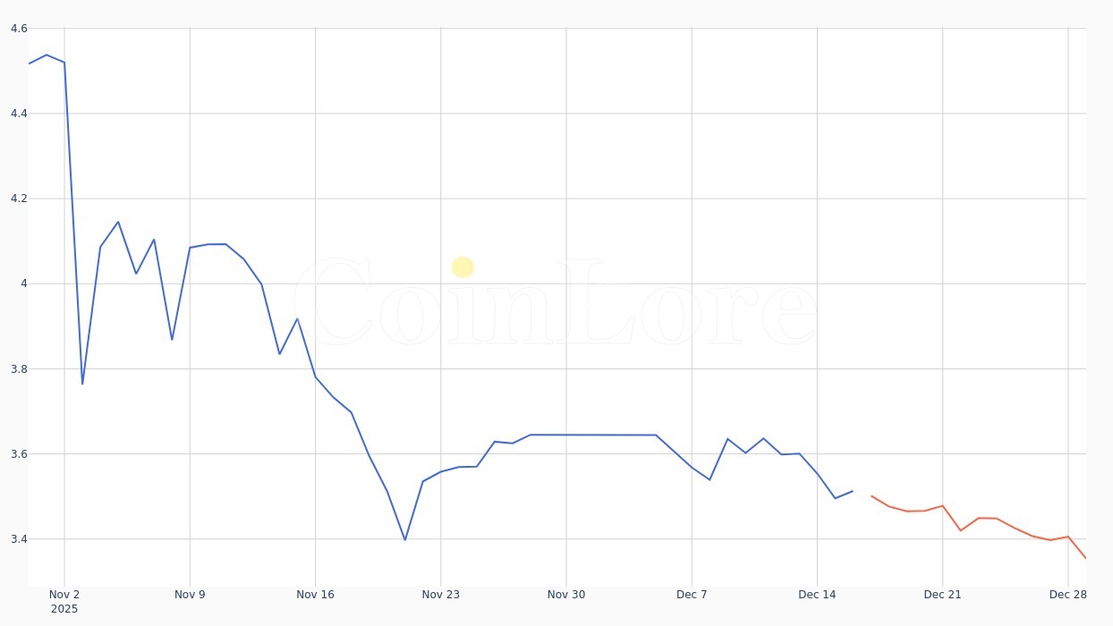 Bitget Token kısa vadeli fiyat tahmini