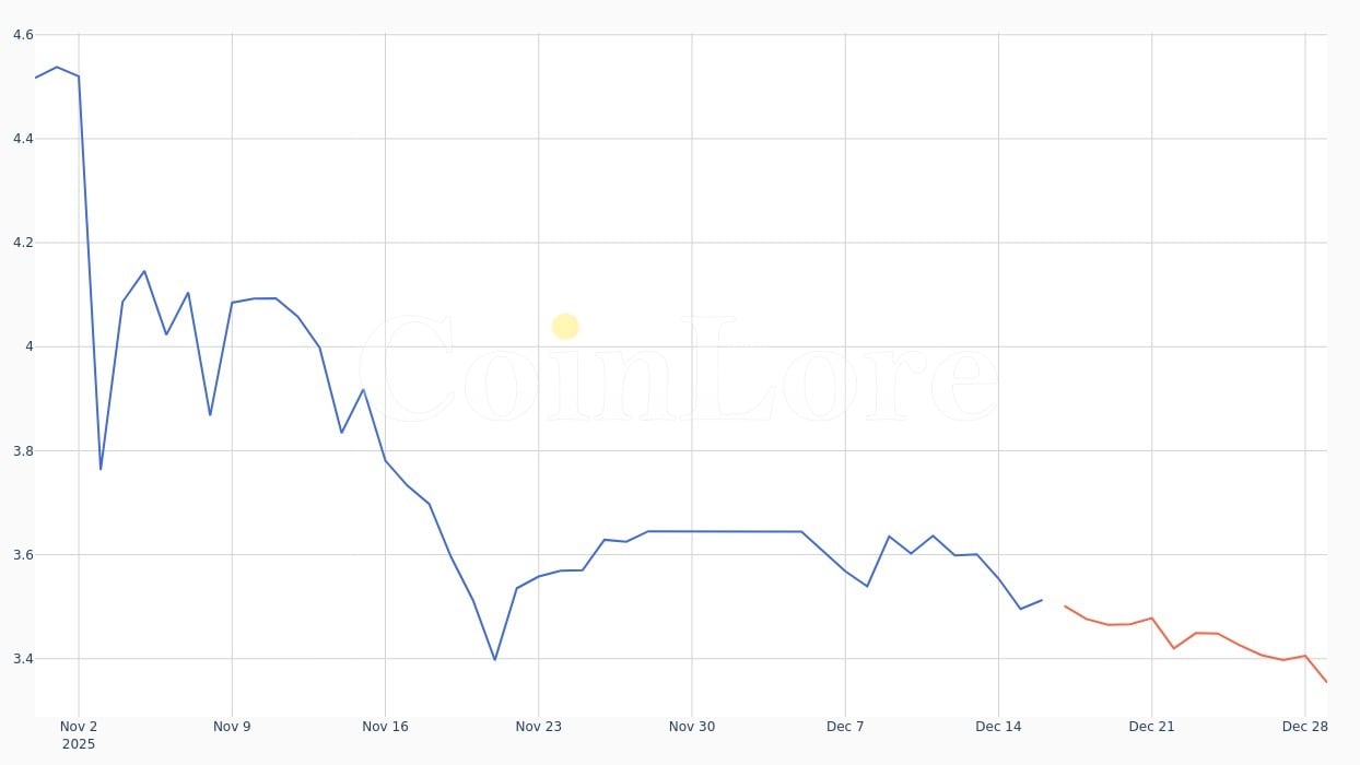 Bitget Token kısa vadeli fiyat tahmini