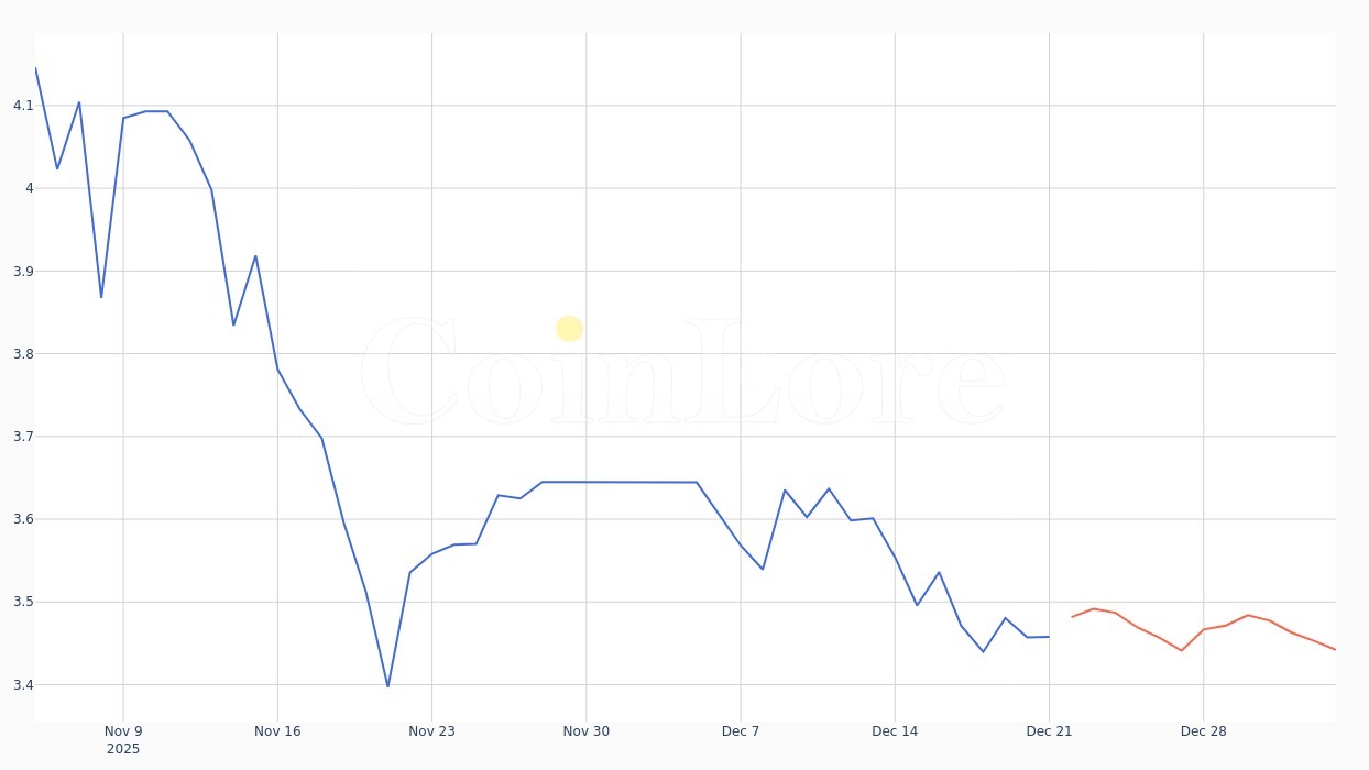 Predicción del precio a corto plazo de Bitget Token