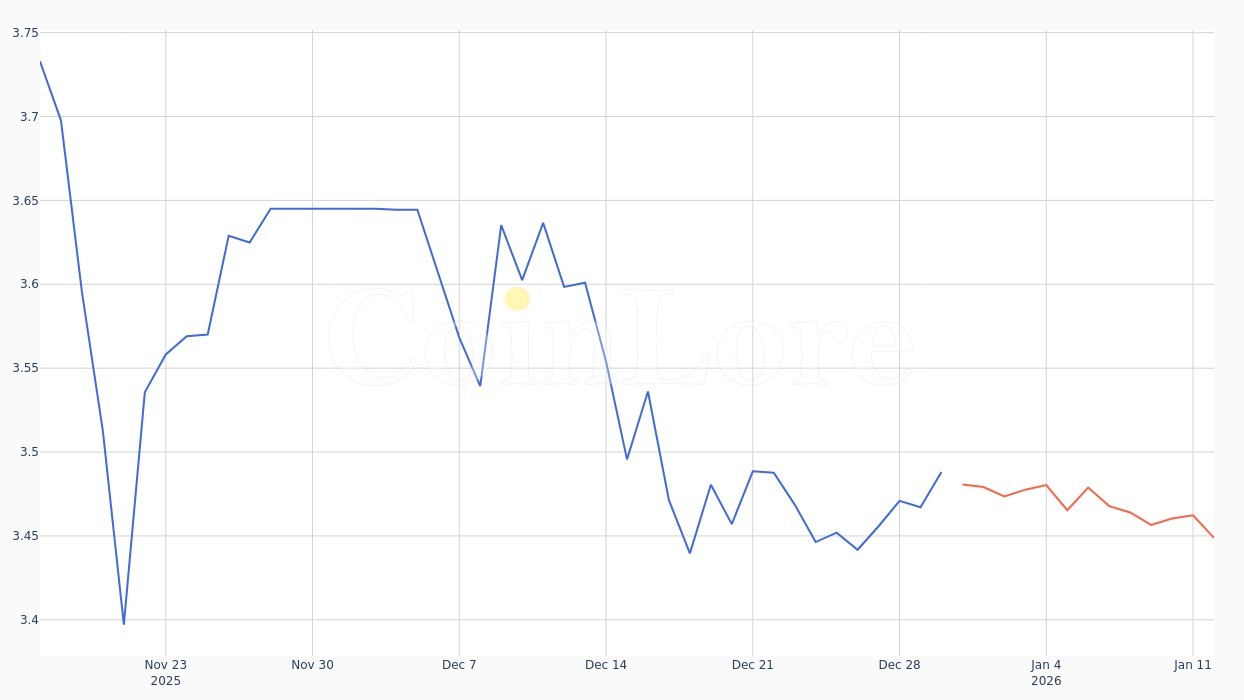 Bitget Token краткосрочный прогноз курса