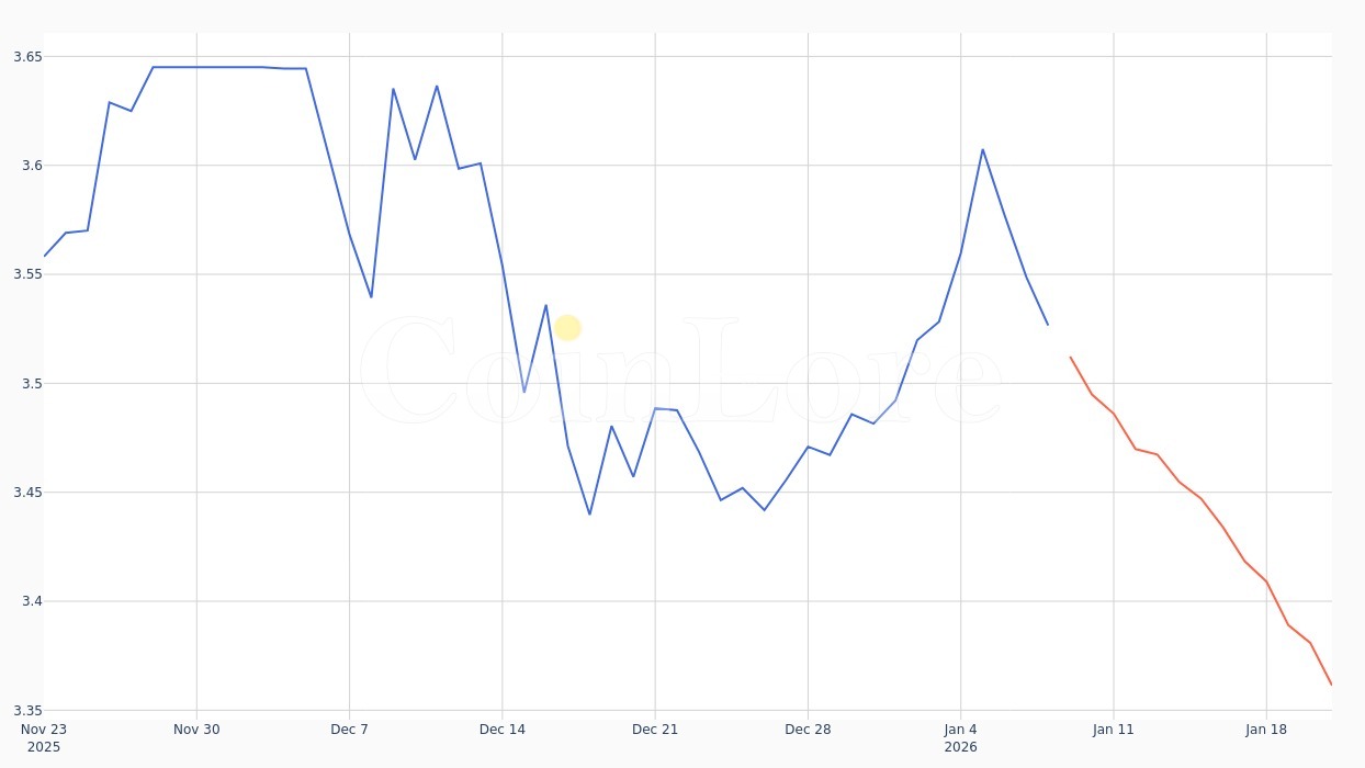 Predicción del precio a corto plazo de Bitget Token