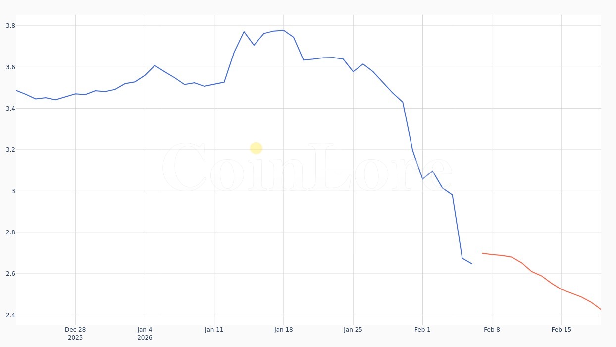 Predicción del precio a corto plazo de Bitget Token