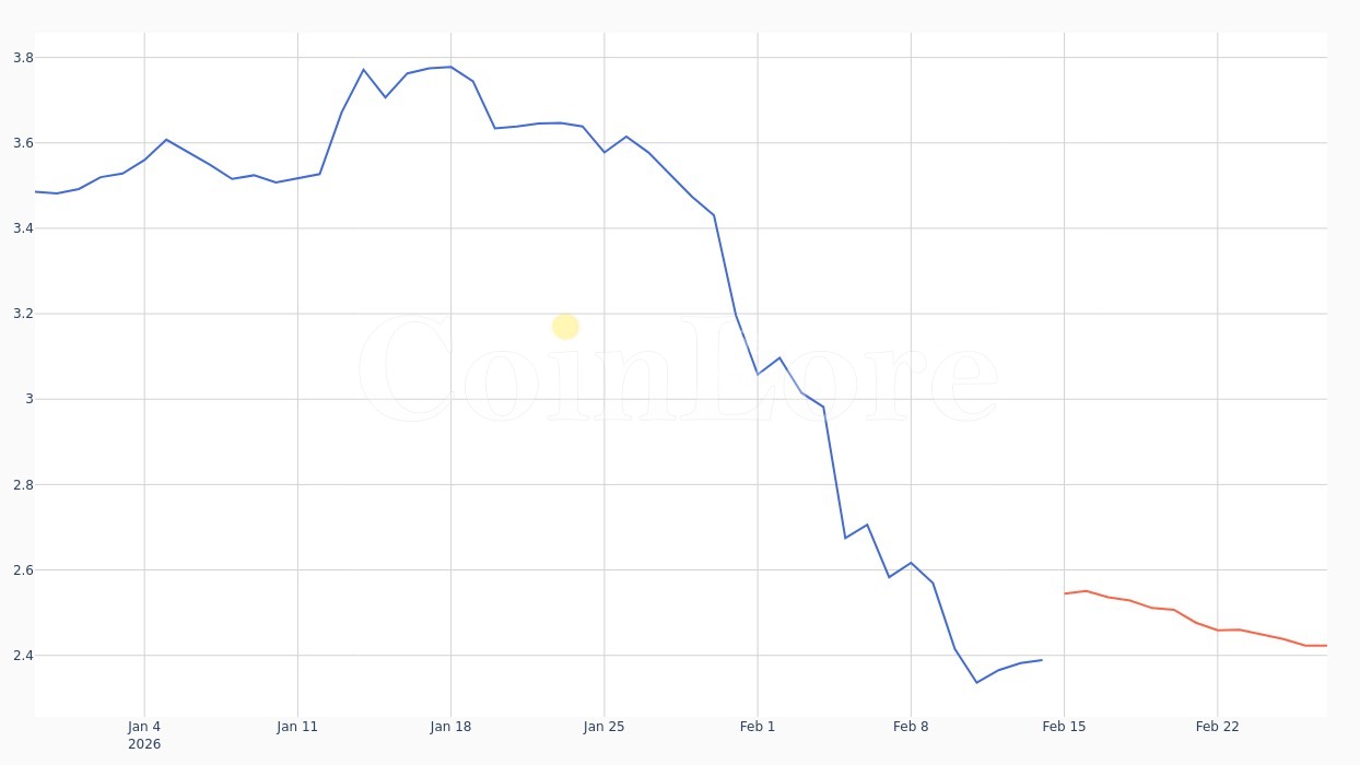 Bitget Token краткосрочный прогноз курса