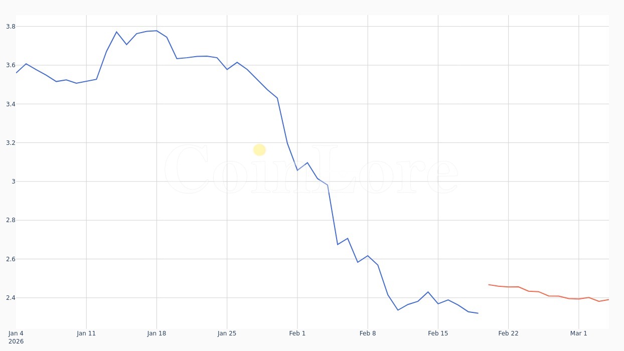 Predicción del precio a corto plazo de Bitget Token