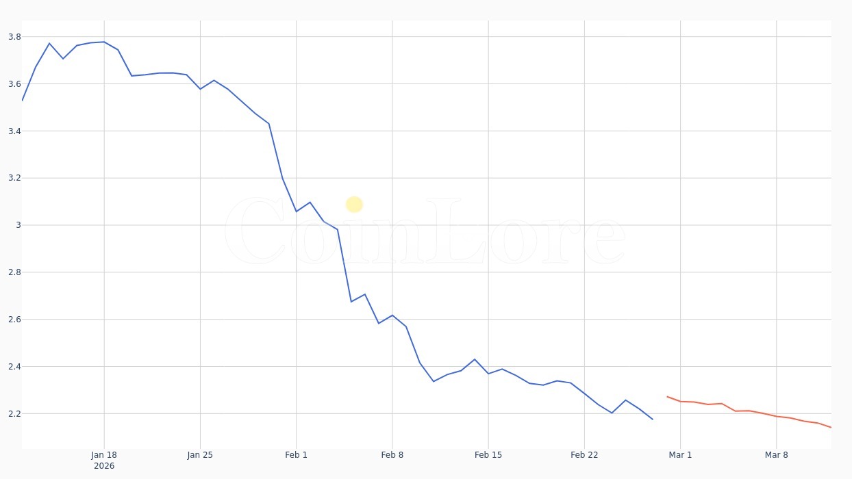 Predicción del precio a corto plazo de Bitget Token