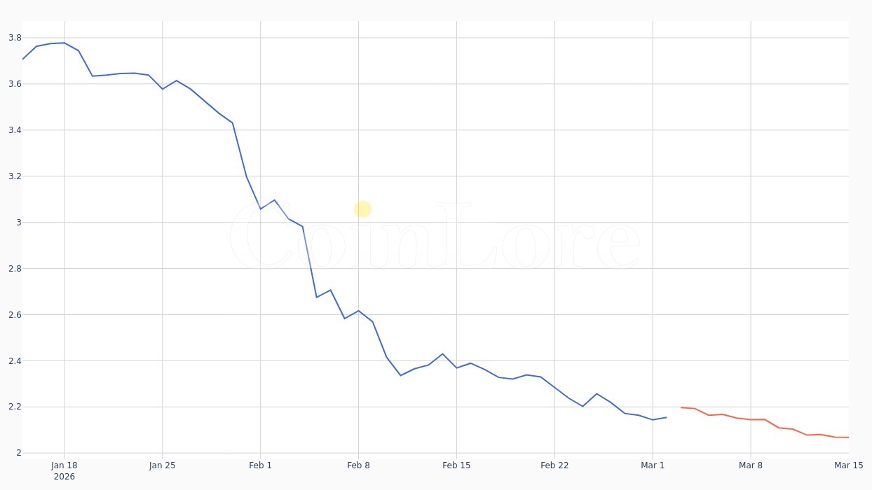 Predicción del precio a corto plazo de Bitget Token