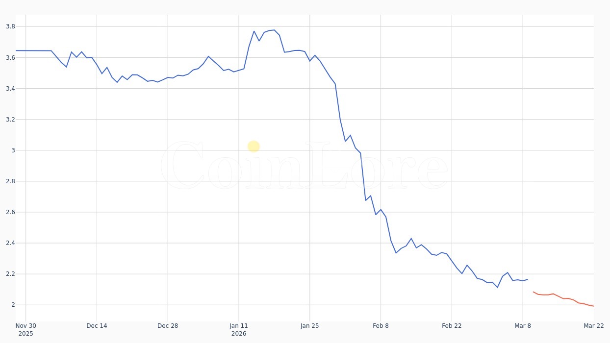 Predicción del precio a corto plazo de Bitget Token