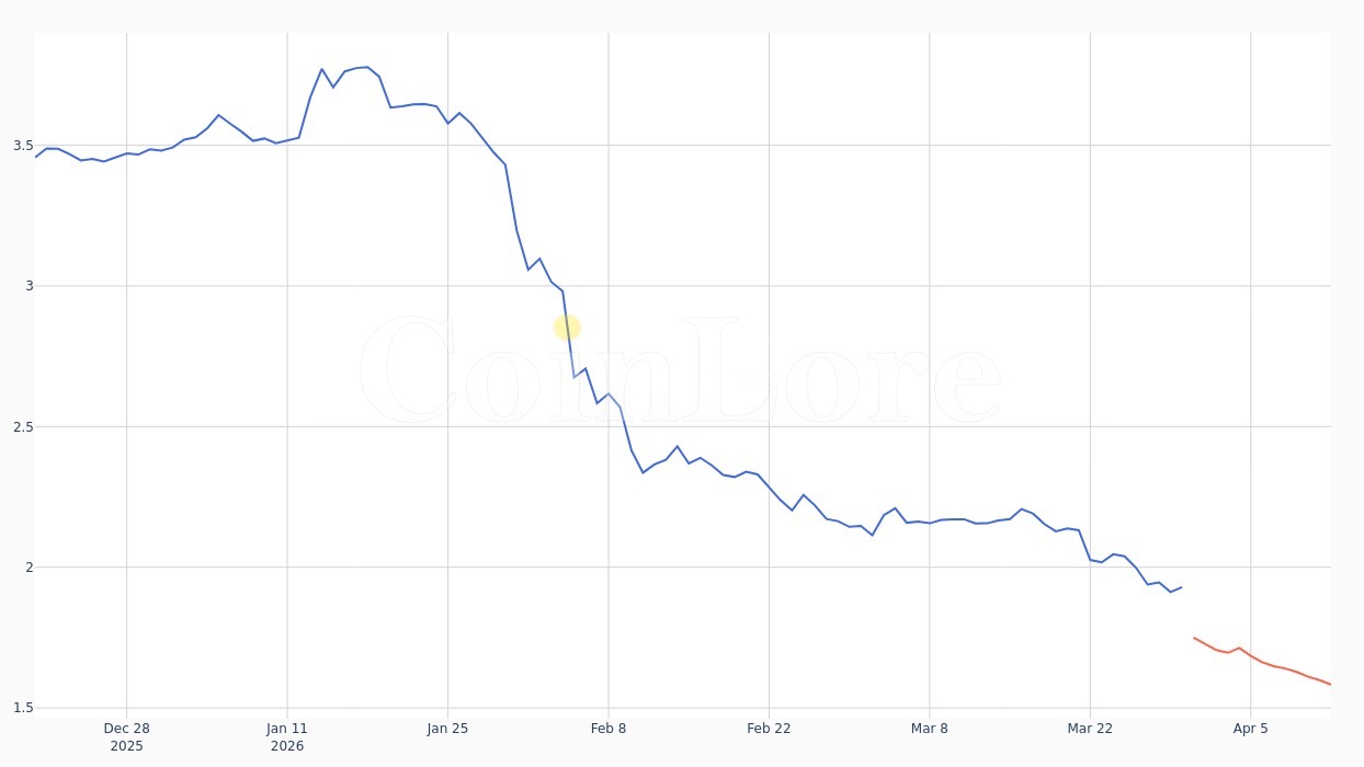 Bitget Token краткосрочный прогноз курса