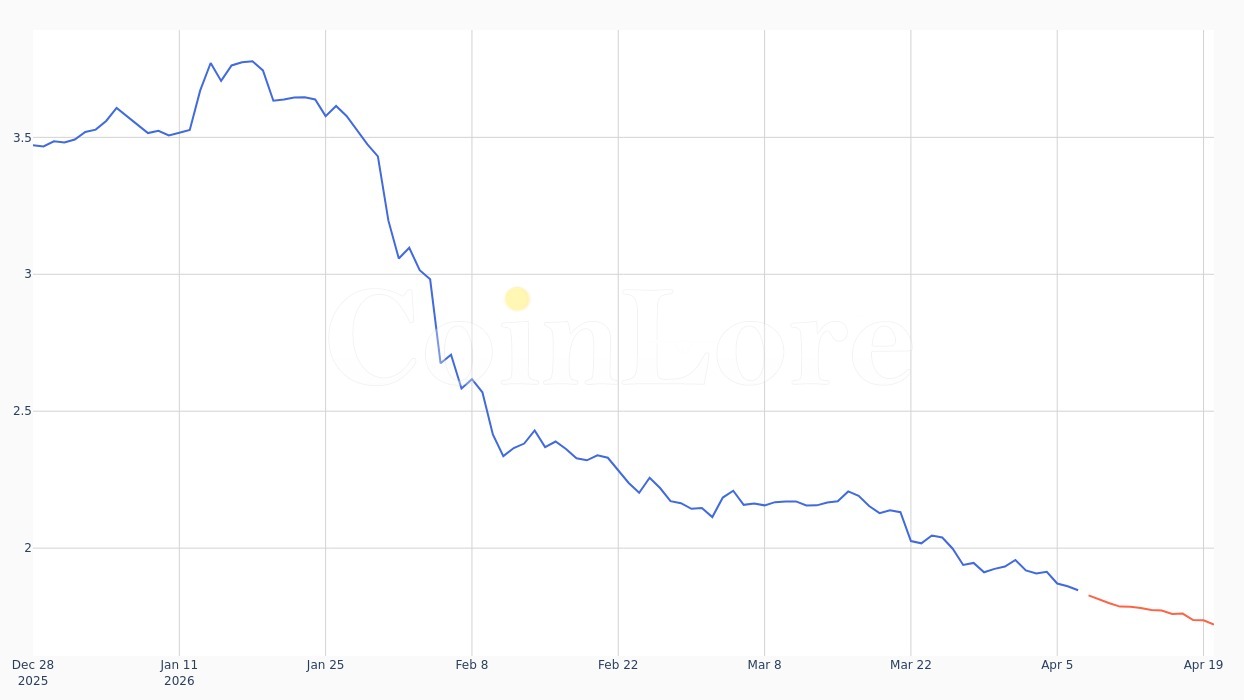 Predicción del precio a corto plazo de Bitget Token
