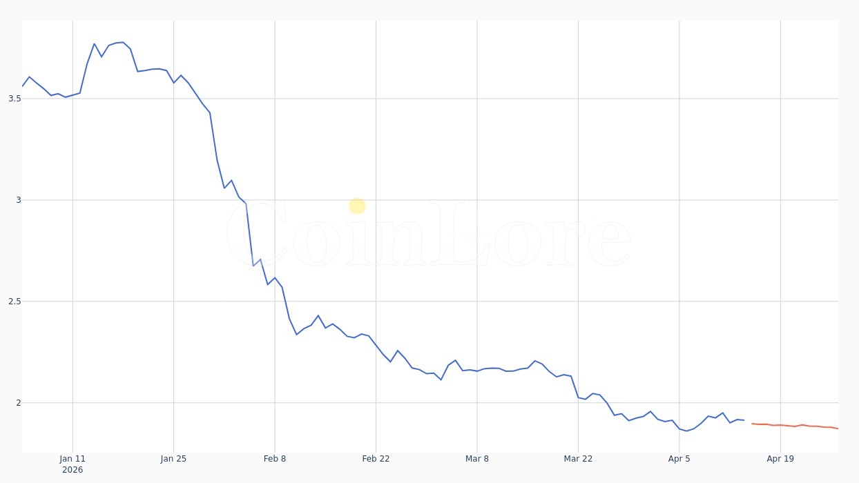 Predicción del precio a corto plazo de Bitget Token
