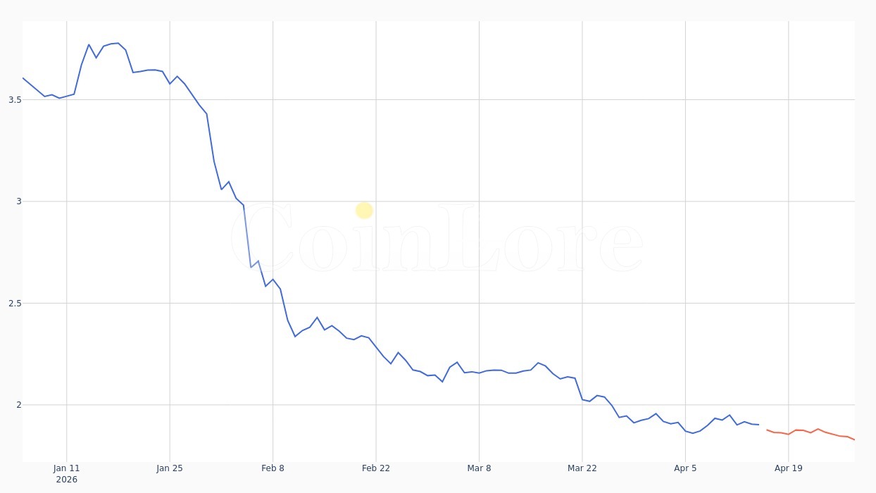 Bitget Token краткосрочный прогноз курса