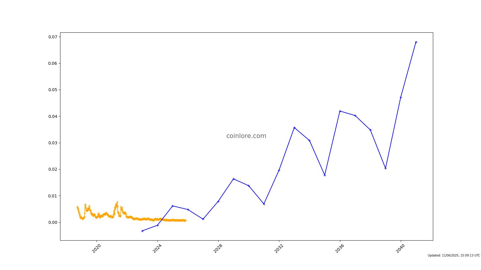 BitKan price prediction long-term