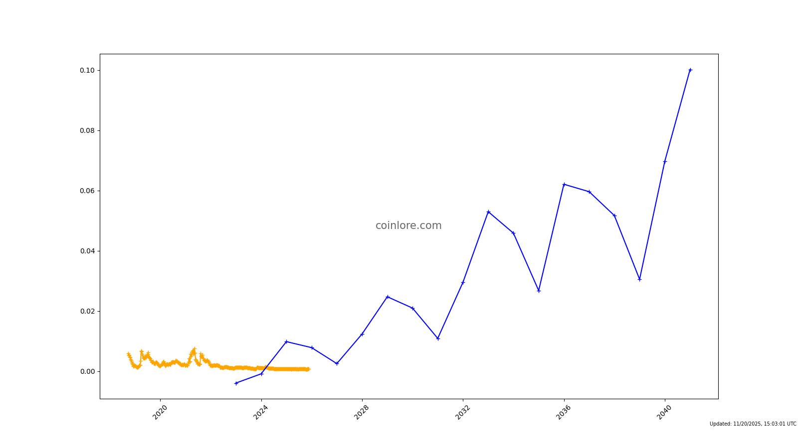 BitKan price prediction long-term
