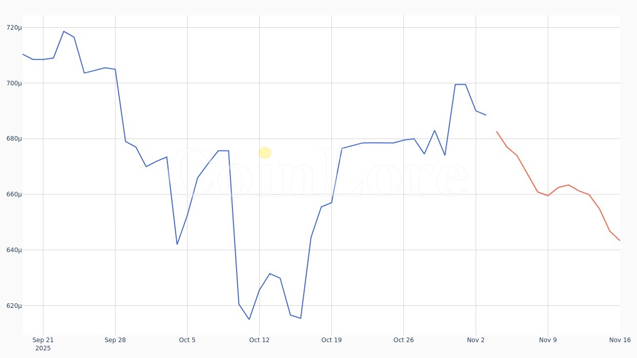 Predicción del precio a corto plazo de BitKan
