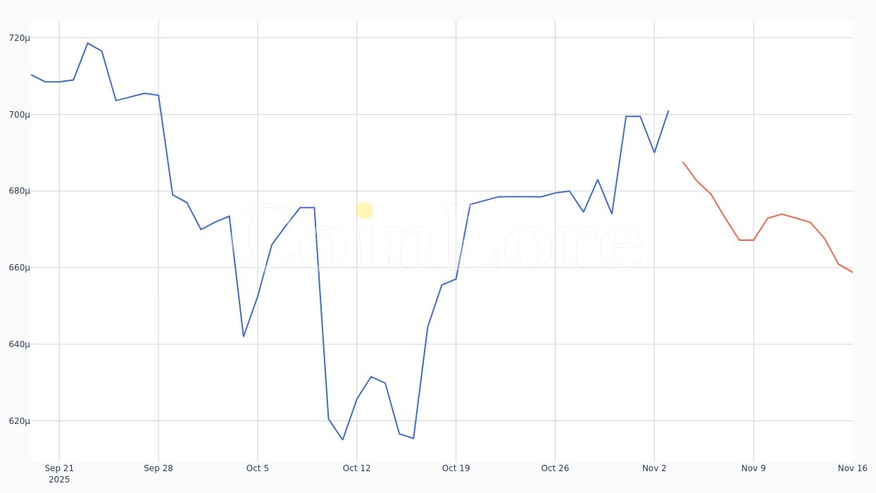 BitKan краткосрочный прогноз курса