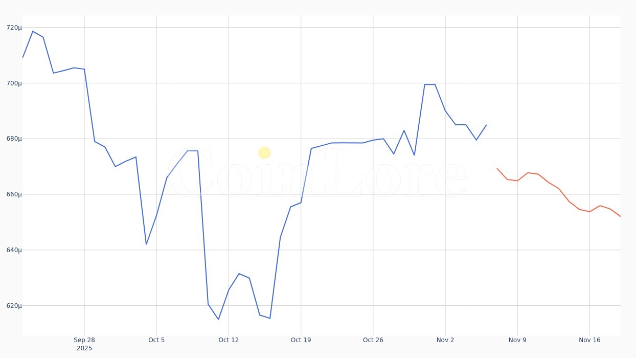 BitKan short-term price prediction