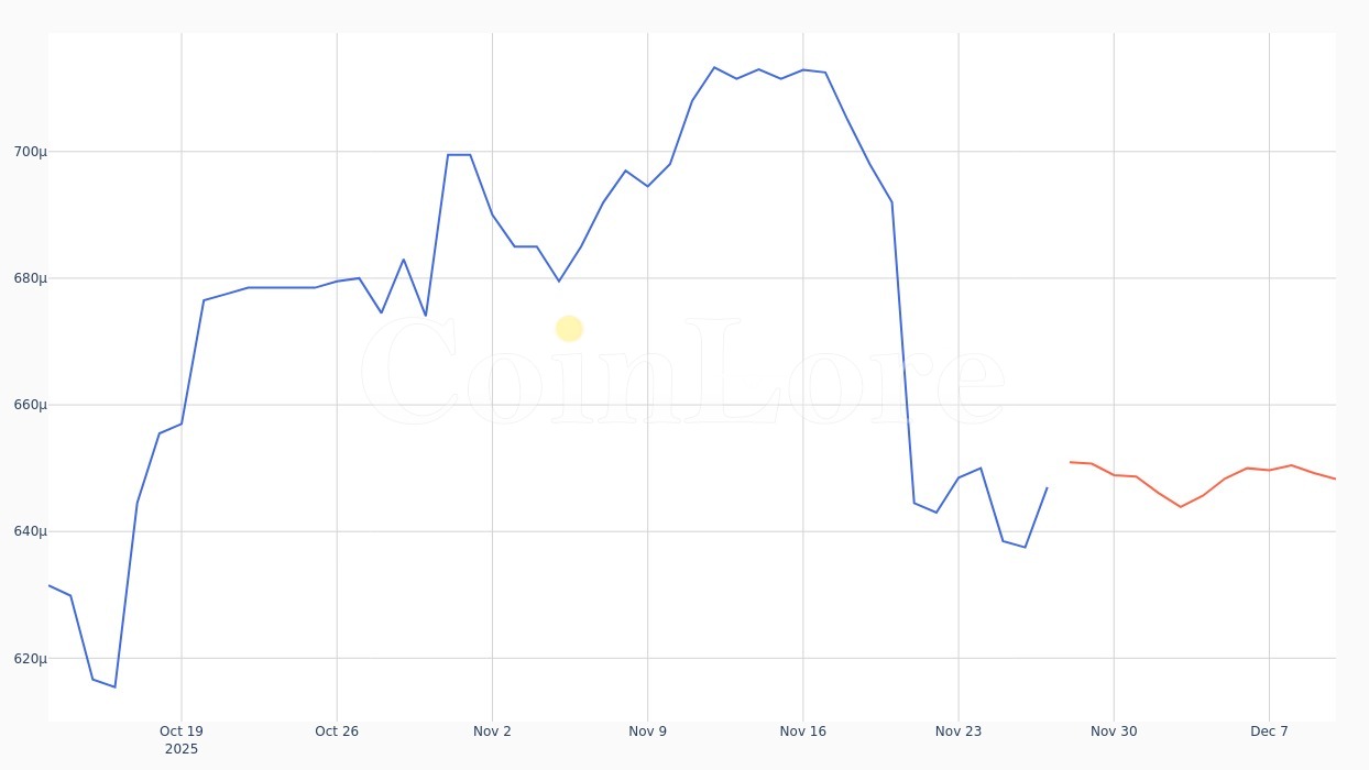 BitKan short-term price prediction