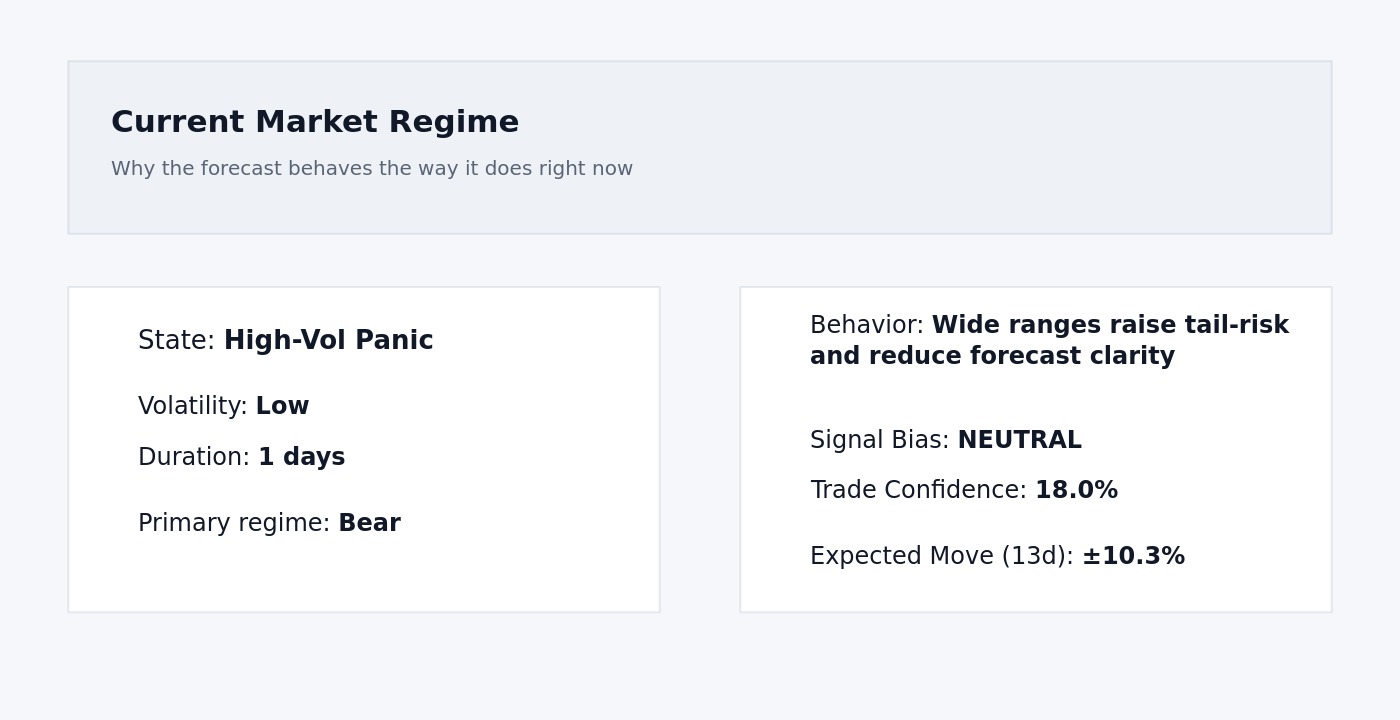 Bitkub Coin market regime analysis showing volatility trend and directional reliability