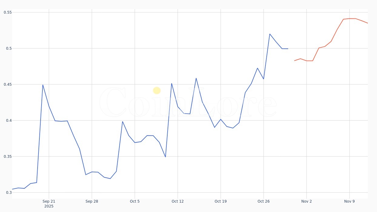 BitMart Token краткосрочный прогноз курса