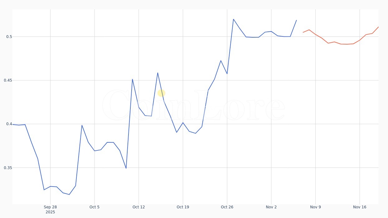 BitMart Token short-term price prediction
