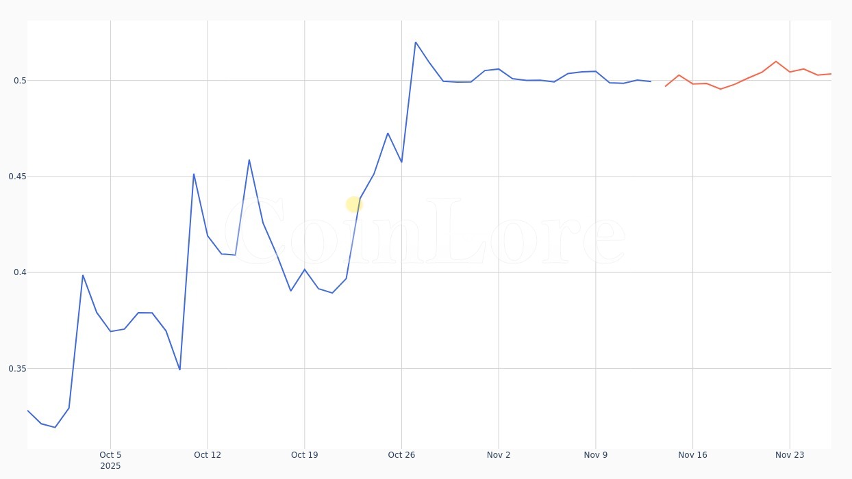 BitMart Token short-term price prediction