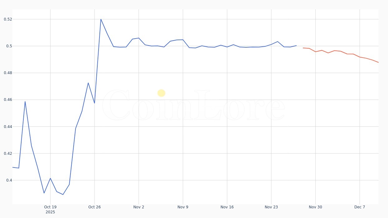 BitMart Token short-term price prediction