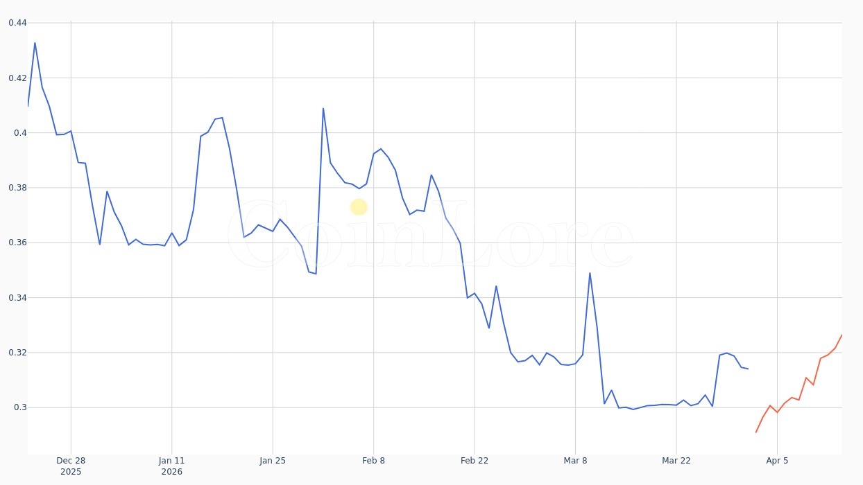 BitMart Token kısa vadeli fiyat tahmini
