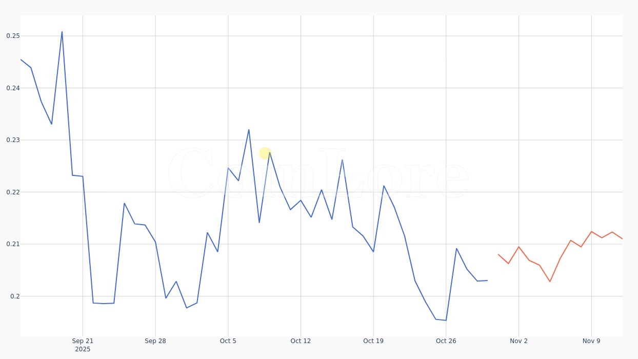 BitMEX short-term price prediction