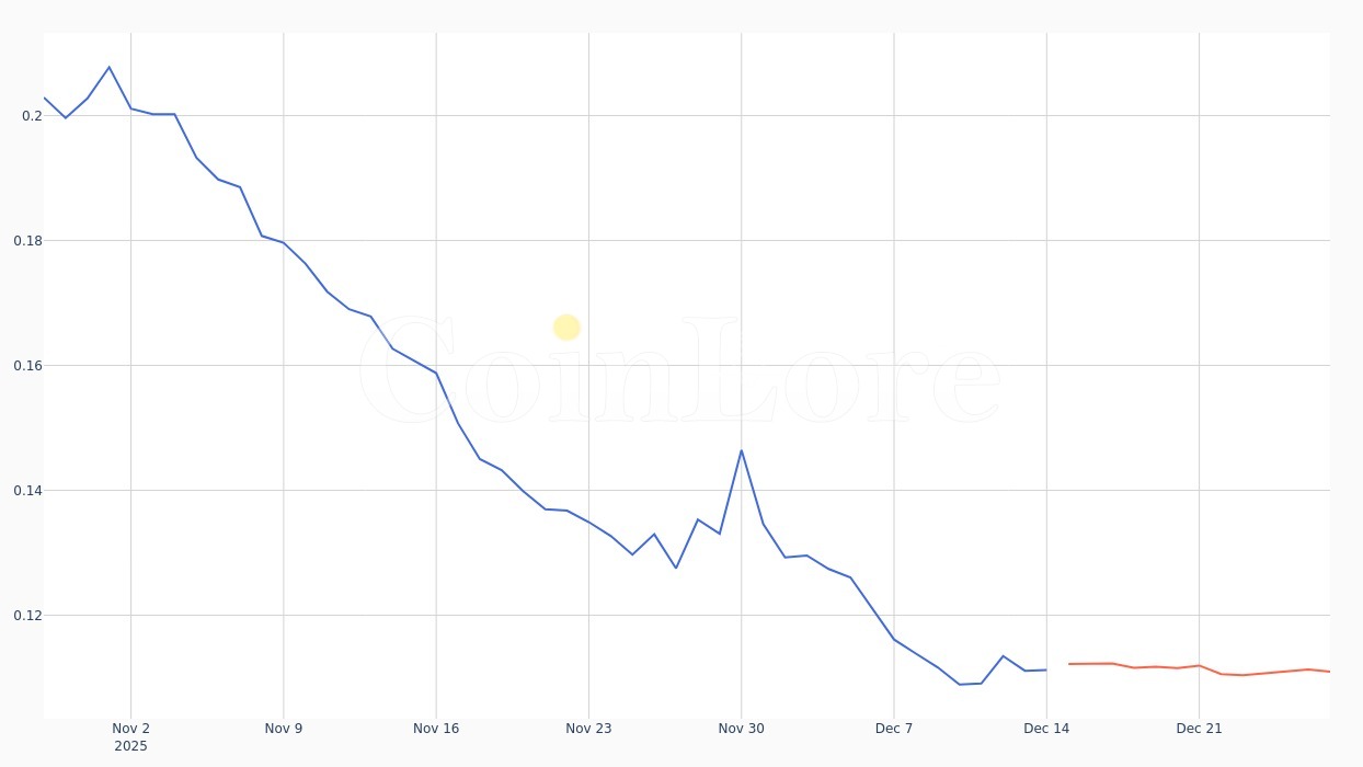 BitMEX short-term price prediction