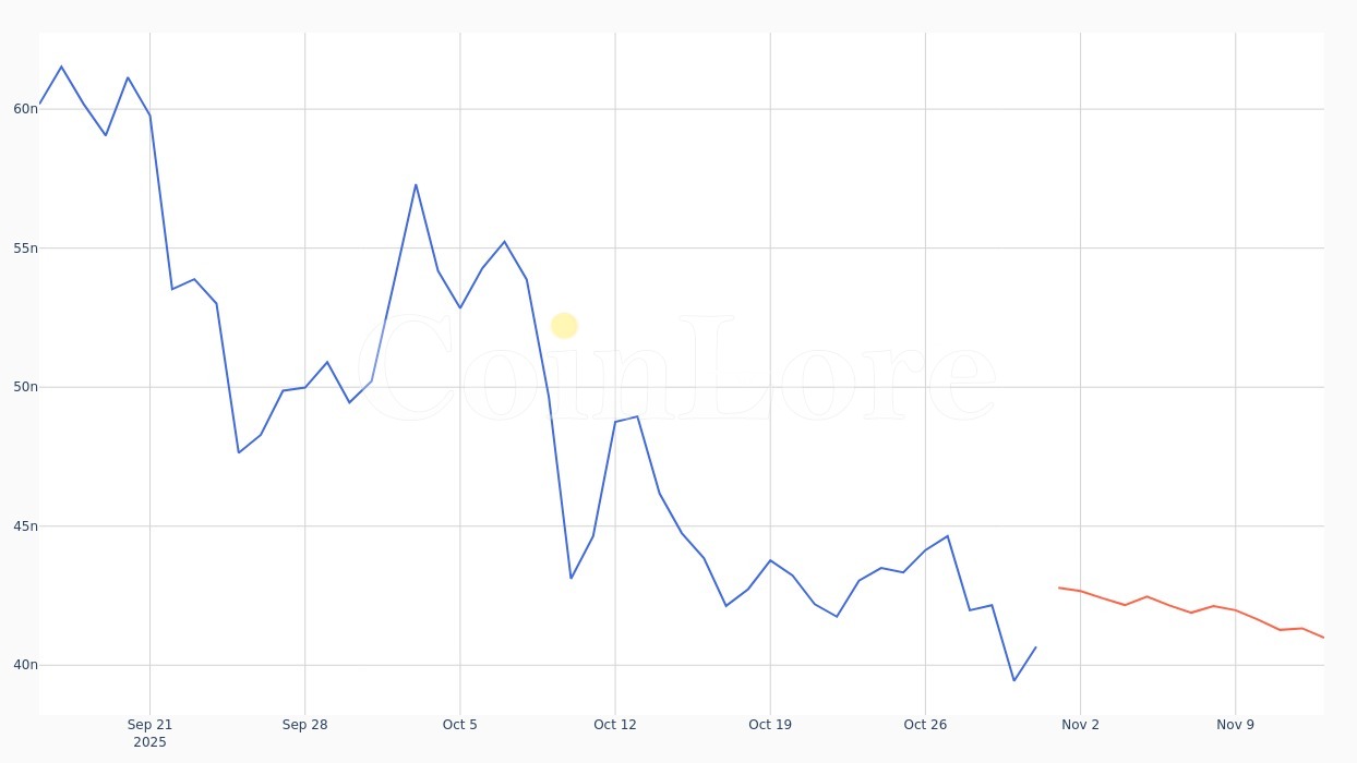 Bitgert краткосрочный прогноз курса
