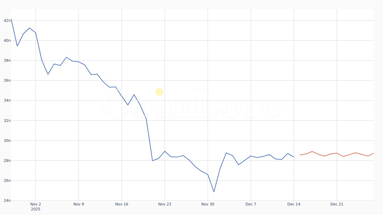 Predicción del precio a corto plazo de Bitgert
