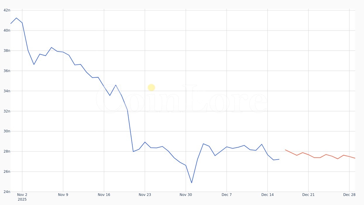 Bitgert краткосрочный прогноз курса