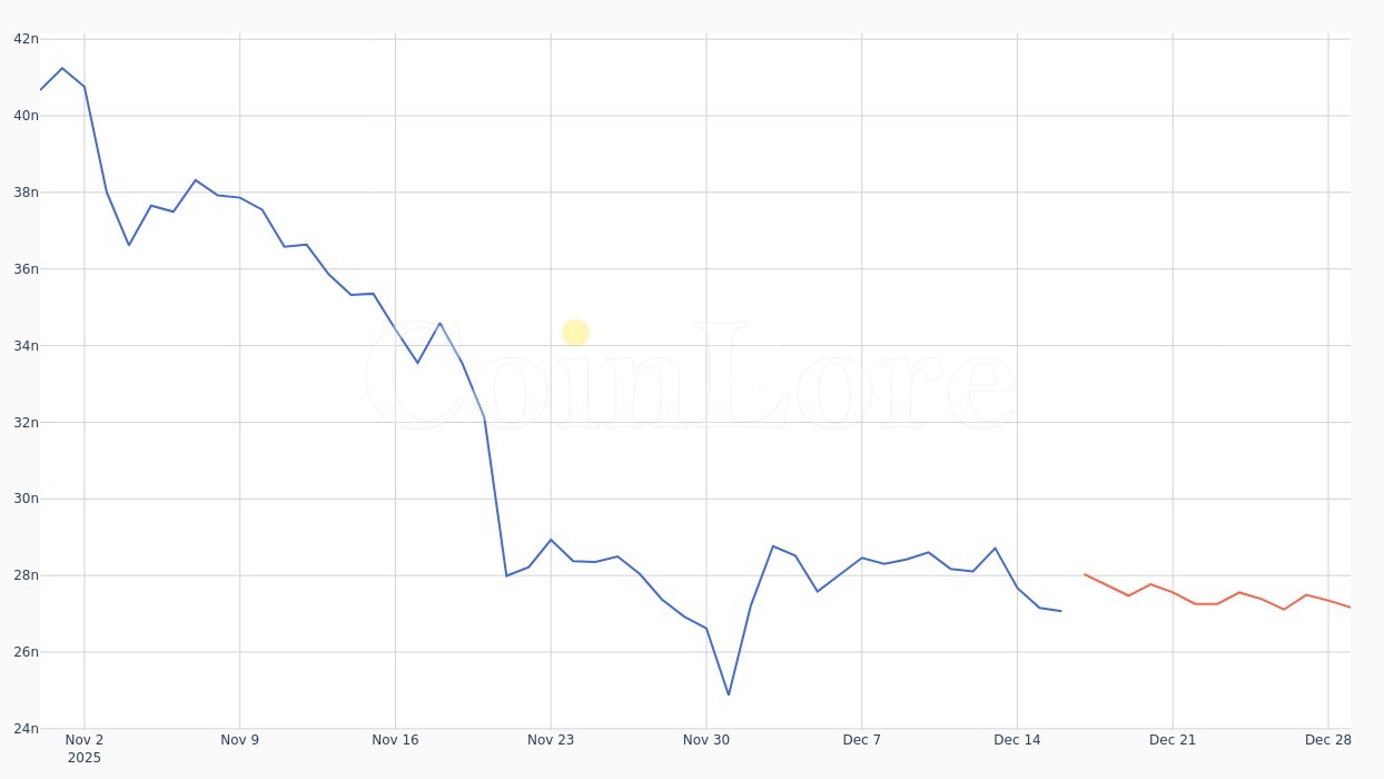 Bitgert краткосрочный прогноз курса