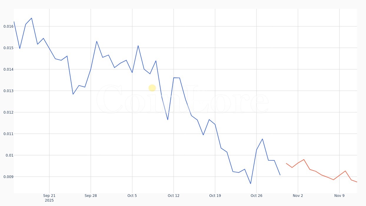 bitsCrunch краткосрочный прогноз курса