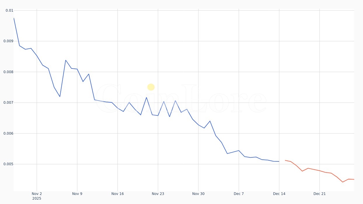 bitsCrunch краткосрочный прогноз курса
