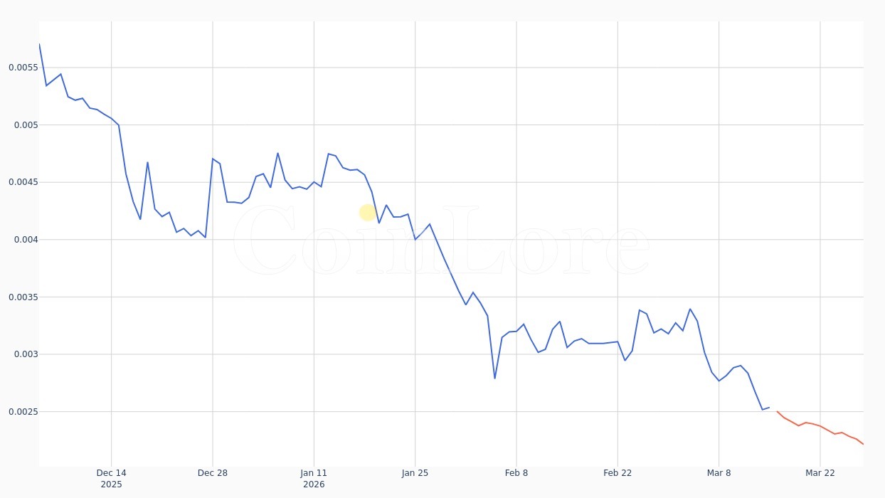 bitsCrunch краткосрочный прогноз курса