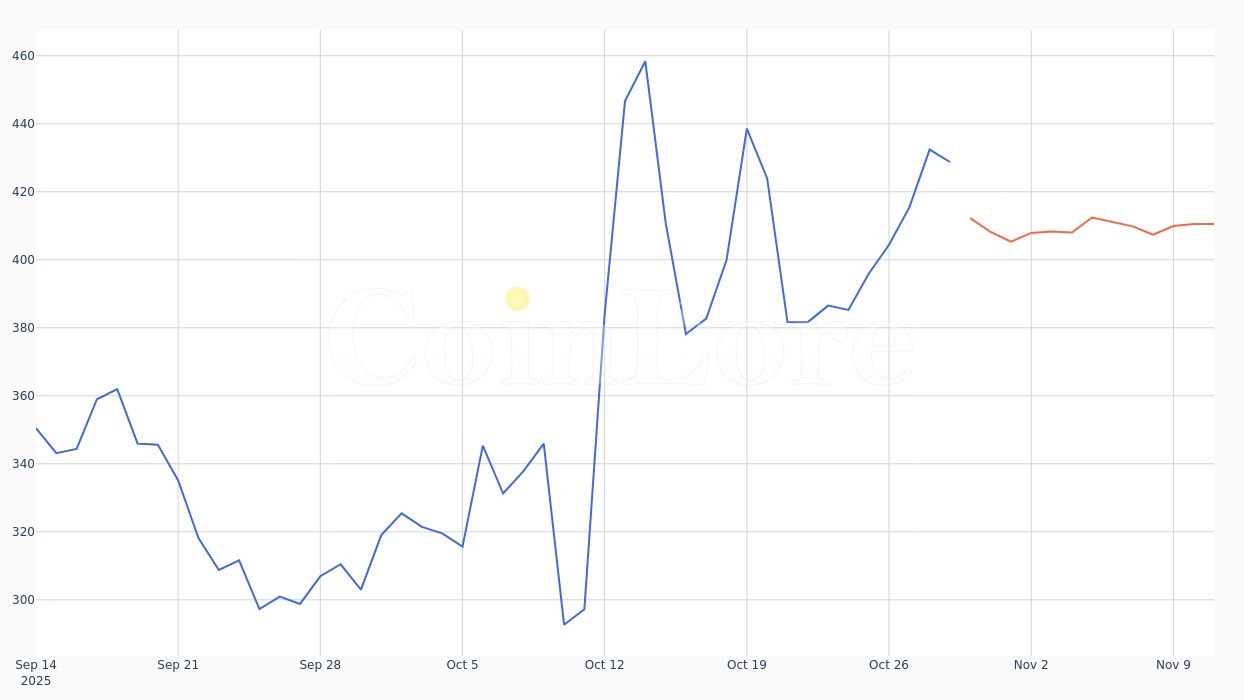 Bittensor краткосрочный прогноз курса