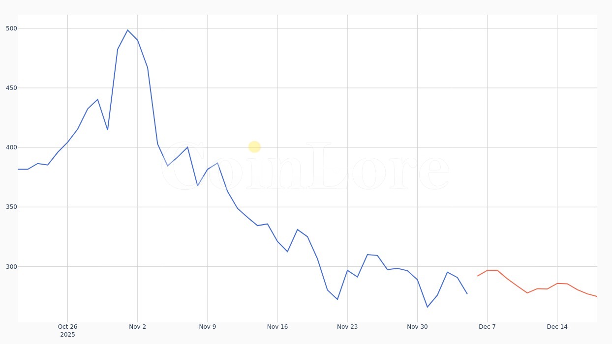 Bittensor kısa vadeli fiyat tahmini