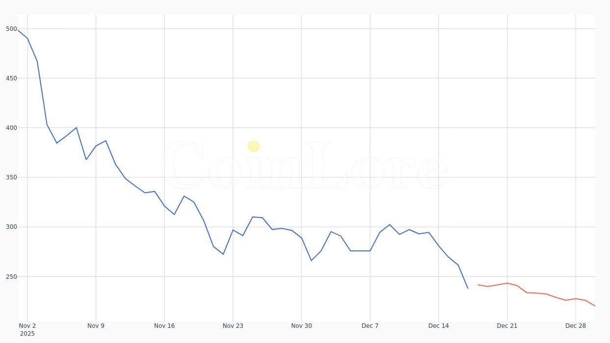 Bittensor краткосрочный прогноз курса