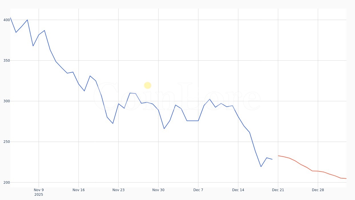 Bittensor kısa vadeli fiyat tahmini
