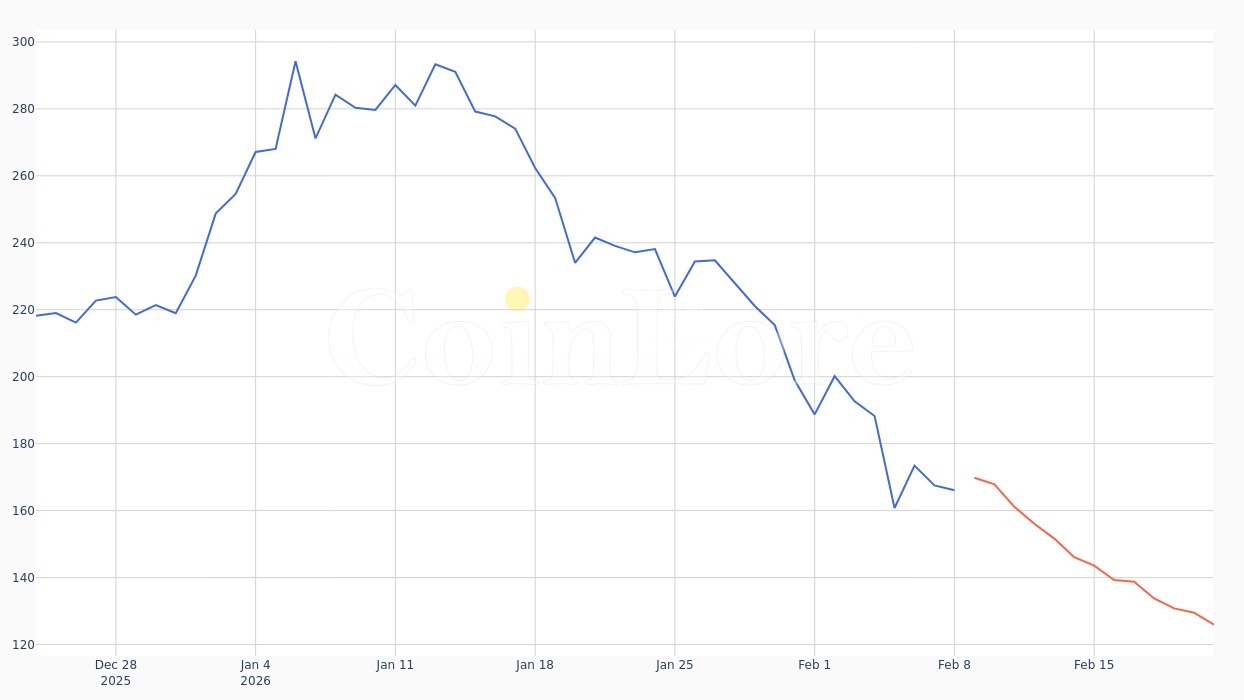 Predicción del precio a corto plazo de Bittensor